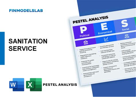Sanitation Service Pestel Analysis Updated 2025