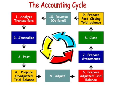 Ppt General Ledger And Reporting System Powerpoint Presentation Free Download Id 417922