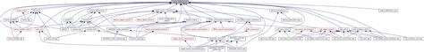 libaditof status definitions h file reference