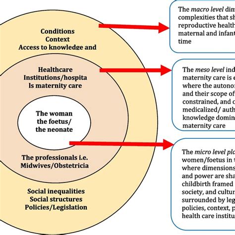 The Gender Ethics Model For Midwifery Gemm Download Scientific Diagram