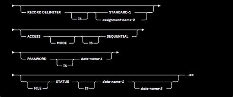COBOL Comando SELECT Cadcobol Com Br COBOL Comando SELECT Cadcobol Com Br