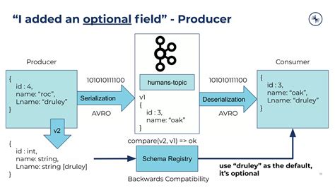 getting started with confluent schema registry ppt