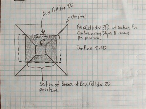 Add Confine Screen Edges To Perspective Cameras Unity Engine Unity