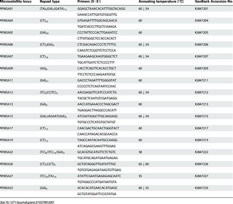 Polymorphic Microsatellite Markersloci Showing Simple Single Locus Download Table