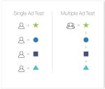 How To Run A World Class Ad Testing Program Qualtrics