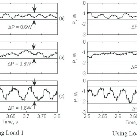 real power consumed by the sapf using load 1 and load 2 the sapf