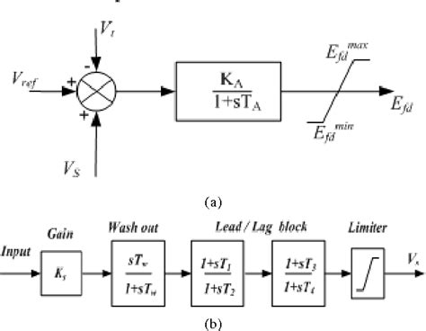 Figure 1 From Design And Performance Analysis Of Genetic Based Pid Pss
