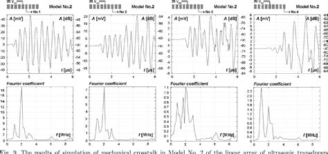 Figure From Research And Modeling Of Mechanical Crosstalk In Linear Arrays Of Ultrasonic
