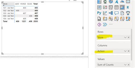 Power Bi Rows To Columns Microsoft Fabric Community