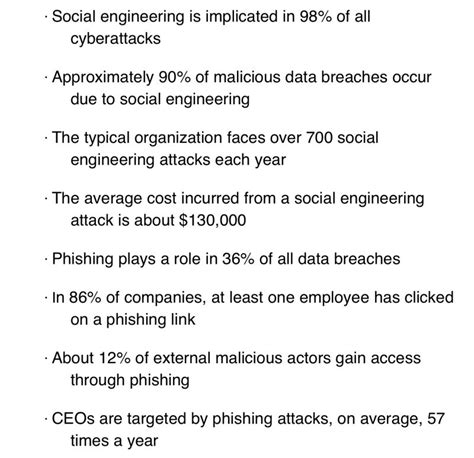 syed sabih haider on linkedin ai socialengineering cybersecurity