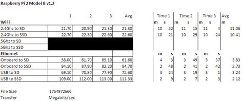 A Comprehensive Raspberry Pi 3 Model B Plus Benchmark Element14 Community