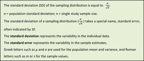 Sampling Distribution What Is It Sampling Distribution An Overview