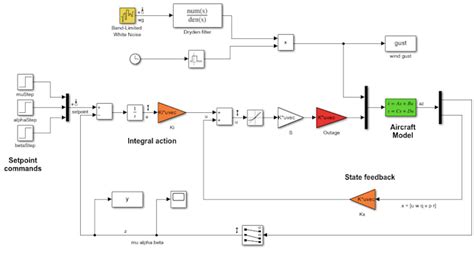 Do Simulink Modeling Matla Simulations Coding Simscape Spss Gui Signal By Techhubexp Fiverr