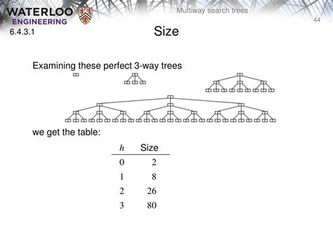 ppt multiway search trees powerpoint presentation free download id