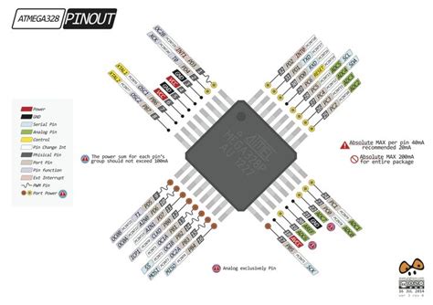 13 Best Atmel Images On Pinterest Arduino Cheat Sheets And Coding