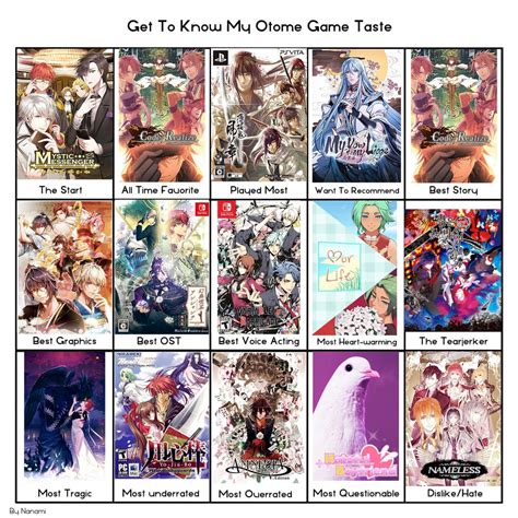 [general] My Otome Game Taste R Otomegames
