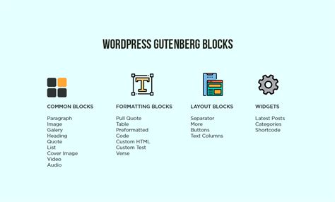 Gutenberg A WordPress Block Editor WordPress Active Themes