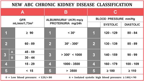 Ckd Classification Ckd Classification