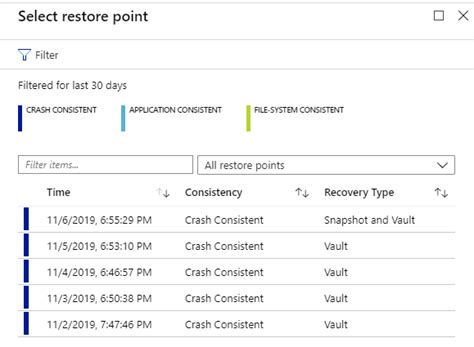 How To Restore File And Vms In Azure Using Azure Backups