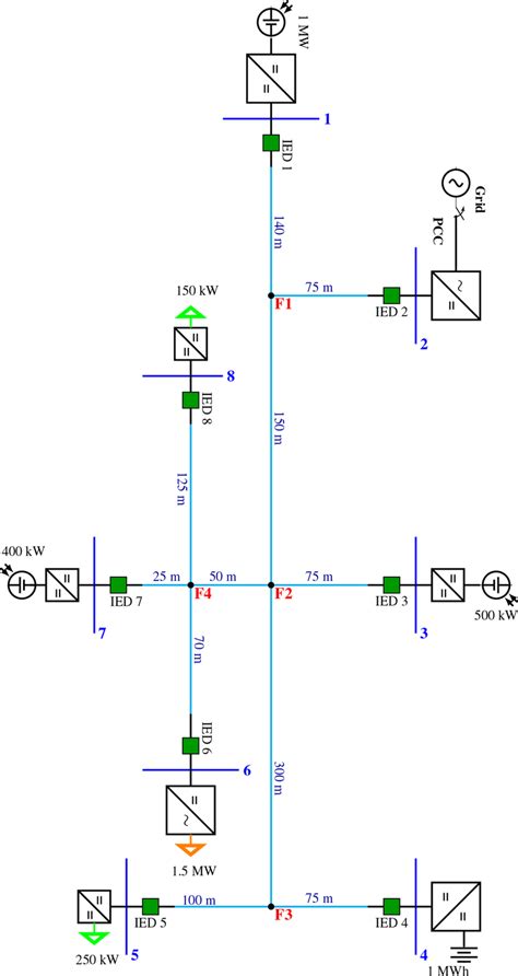 Single‐line Diagram Of The Test Mt‐lvdc Microgrid Download Scientific Diagram