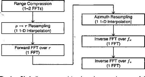 figure 6 from modified polar format algorithm for processing spaceborne