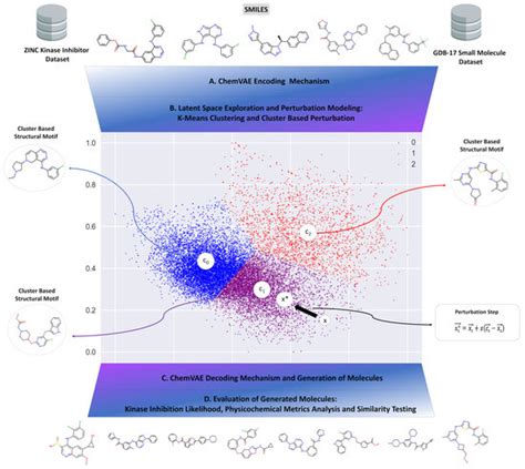 Interpretable Machine Learning Models For Molecular Design Of Tyrosine