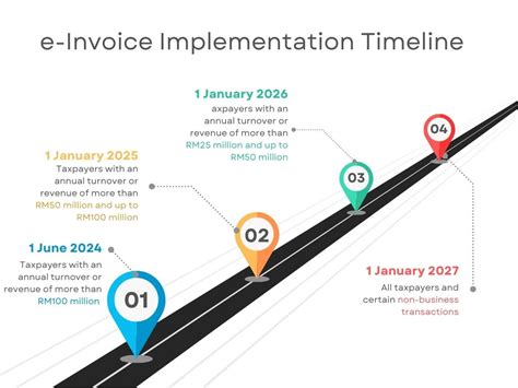 Navigating E Invoice Regulations IRB Malaysia S 2023 Guidelines