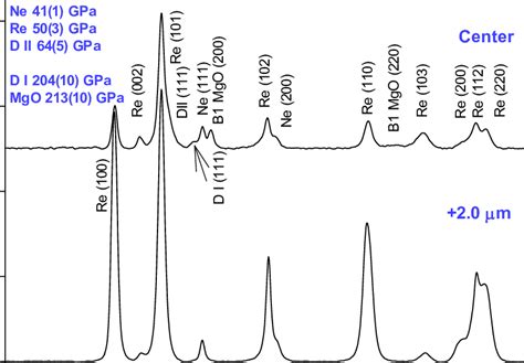 Fig S3 A Comparison Of The Diffraction Patterns Obtained From The Download Scientific Diagram