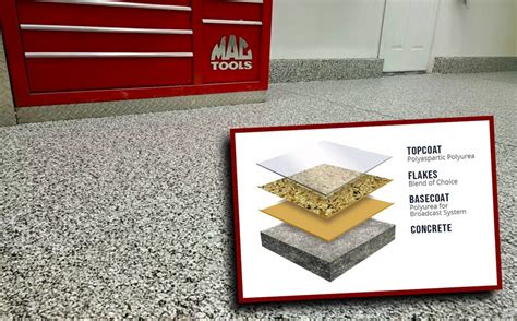 Flake Evolution In Virginia Why Floortechs Chip System Floors Are The Smart Stylish Upgrade