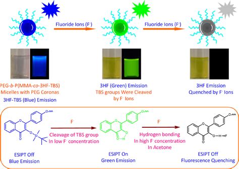 Journal Of Applied Polymer Science Wiley Online Library