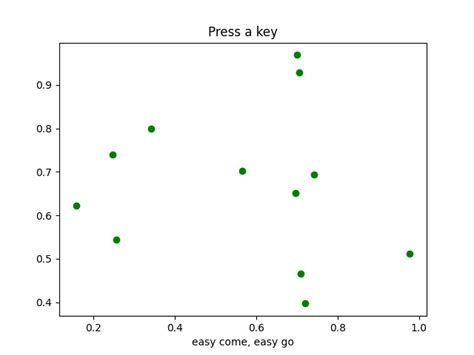 키 누르기 이벤트matplotlib Python 시각화