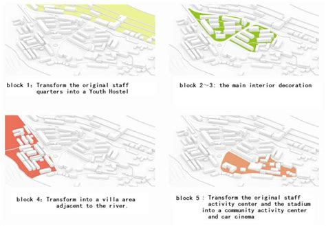 Transformation Program Of Block 1~5 Download Scientific Diagram