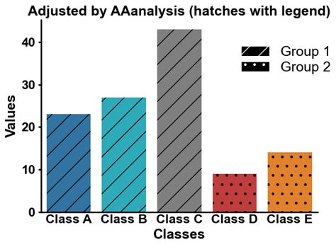 Aaanalysis