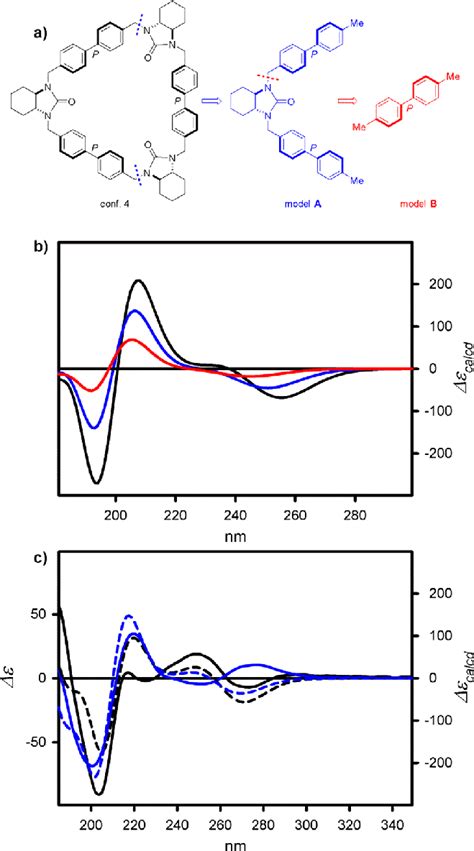 a structures of model compounds a and b originating from conformer