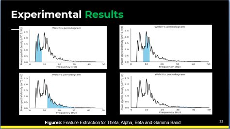 GitHub Dasparagjyoti EEG Channel Selection For Emotion Recognition Developed An Best EEG
