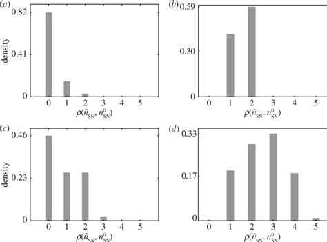 Bayesian Inference Of Spreading Processes On Networks