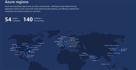 Microsoft Azure Exploring Benefits Architecture And Cost Tech With JD