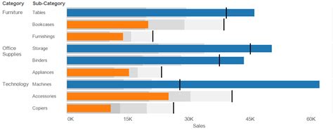 questions from tableau training adding gaps between bars interworks