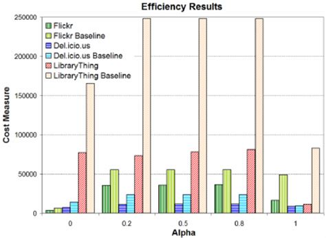 Average Execution Cost Without Tag Expansion Download Scientific Diagram