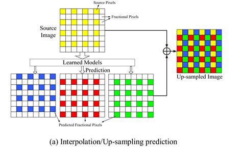 基于机器学习的视频编码优化机器学习处理视频转码 Csdn博客