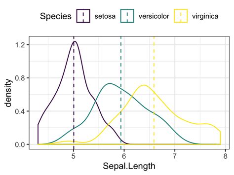 Exemples De Ggplot Meilleure Référence Datanovia
