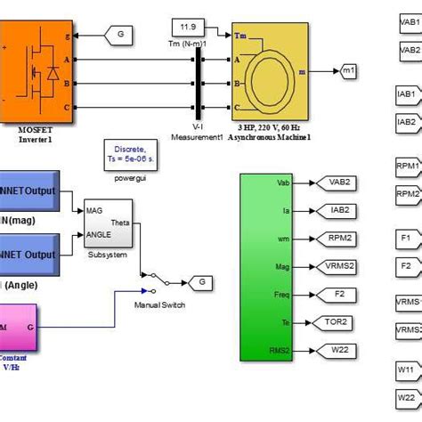 The Developed Simulink Model For The Speed Control Of Ims Using Download Scientific Diagram