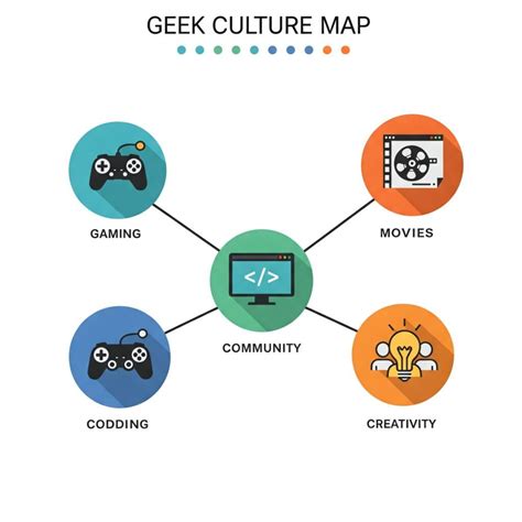 Como a Cultura Geek Está Moldando as Novas Gerações Gigabyte Tech