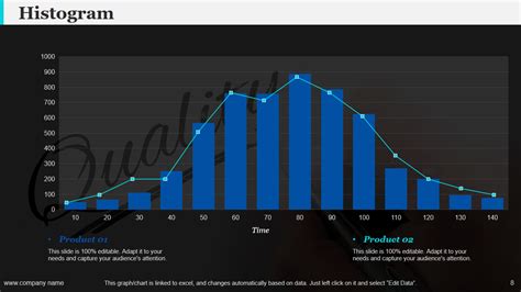 Must Have 7 QC Tools With Examples Of PPT Templates And Samples
