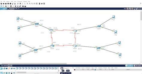 Do Cisco Packet Tracer Ccnaccnpasa Gns3 And Eveng Related Tasks In