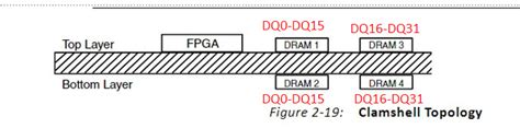 Question On Ddr4 Clamshell Topology