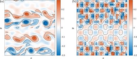 Snapshots Of The Vorticity Fields In Day⁻¹ At The End Of The Download Scientific Diagram