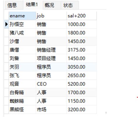 Mysql数据库表单数据的查询操作和常见的操作案例（这一篇就够了）数据库如何看到表单内容 Csdn博客
