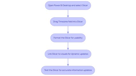 How To Implement Power Bi Timezone Settings A Step By Step Guide Creatum Gmbh