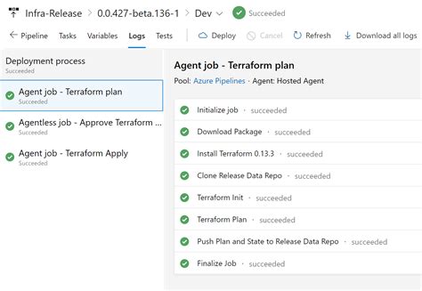 Chaminda S DevOps Journey With MSFT Azure Terraform Infra As Code Deployment Via Custom